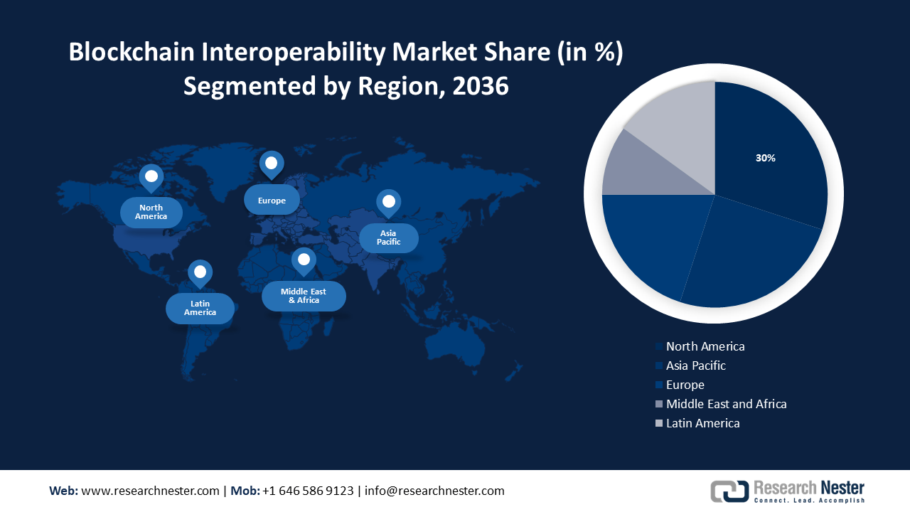Blockchain Interoperability Market Size & Share, Global Forecast Report ...