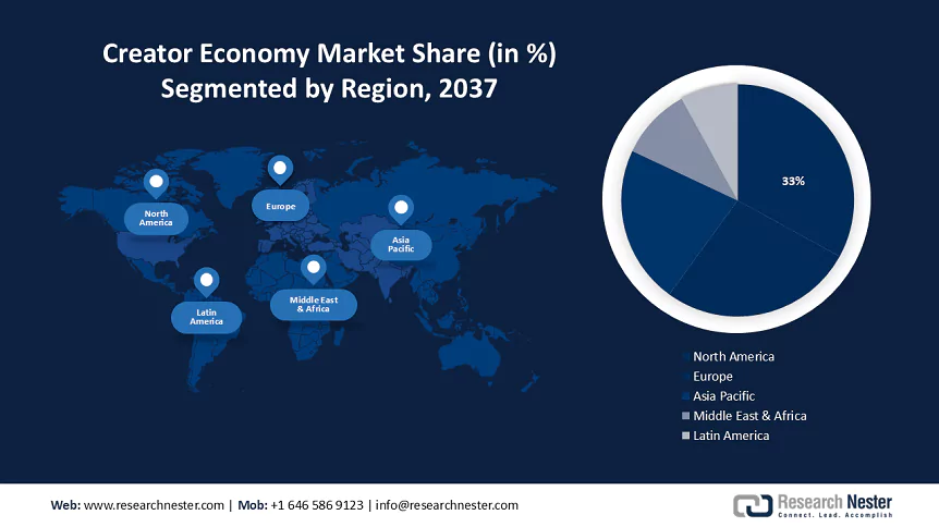 Creator Economy Market Size & Share, Growth Forecasts 2037
