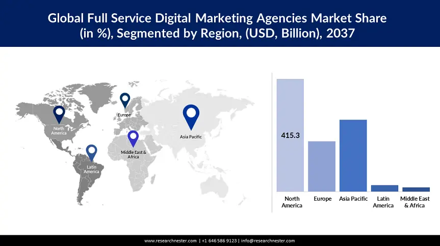 Full Service Digital Marketing Agencies Market Size Report 2037