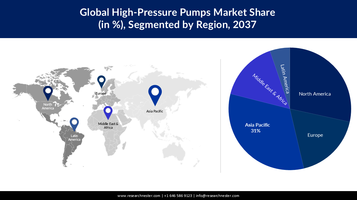 High Pressure Pumps Market Size, Share | Analysis Report 2037
