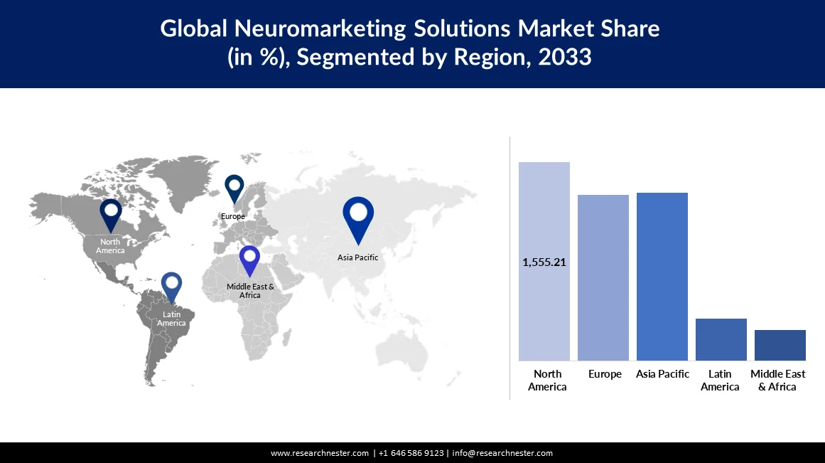 Neuromarketing Solutions Market Size, Share & Trends Report 2035