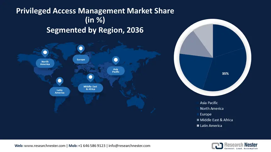 Privileged Access Management Market Size & Share, Growth Trends 2037