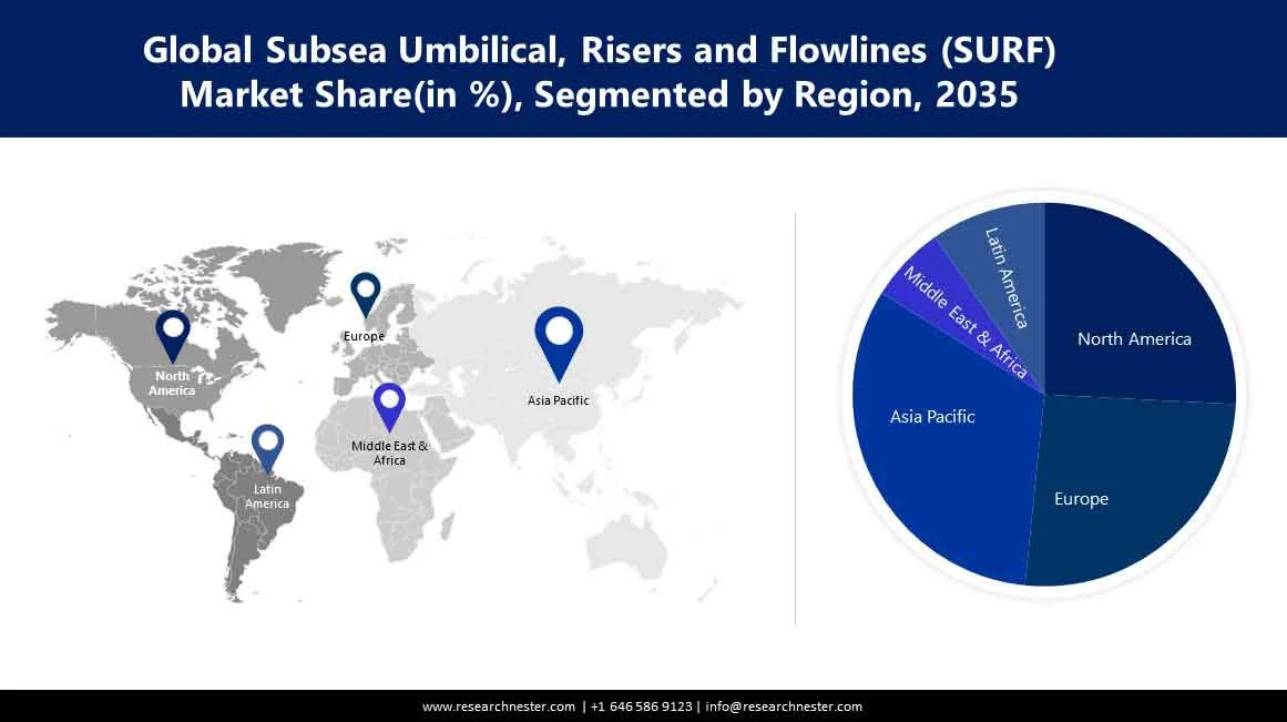 Rapporto sulle dimensioni del mercato di Subsea Umbilical, Riser e ...
