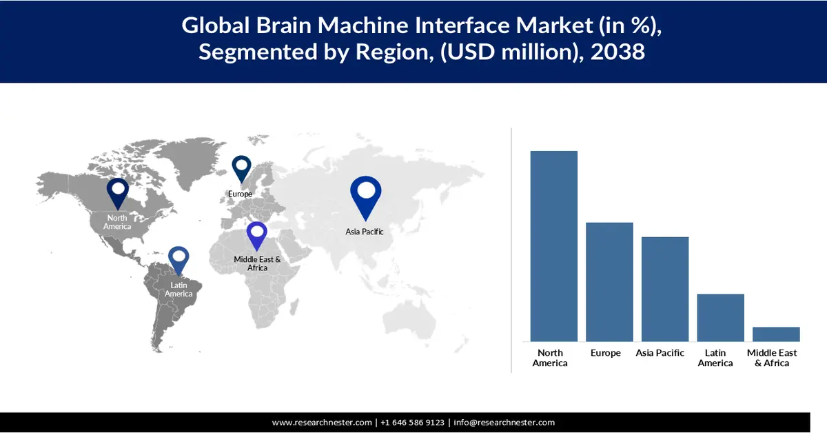 Brain Machine Interface Market Size, Growth Report 2038
