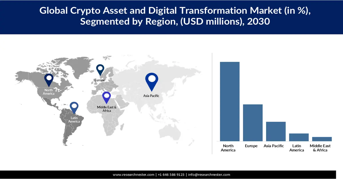 Crypto Asset and Digital Transformation Market Size Report 2030